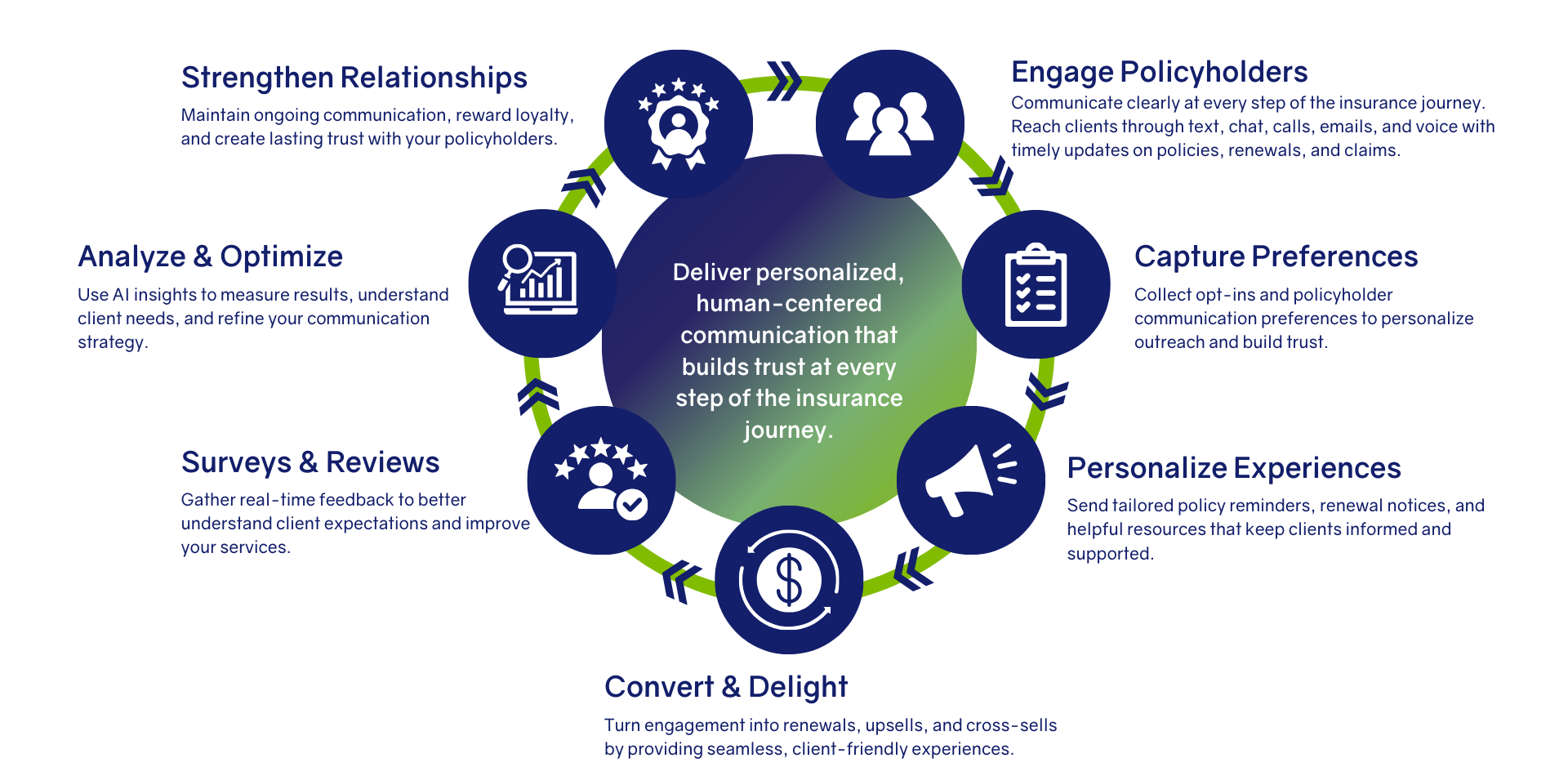 Insurance Customer Engagement & Communication Solutions | SPLICE Software