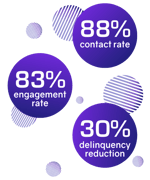 Insurance Customer Engagement Solutions | SPLICE Software